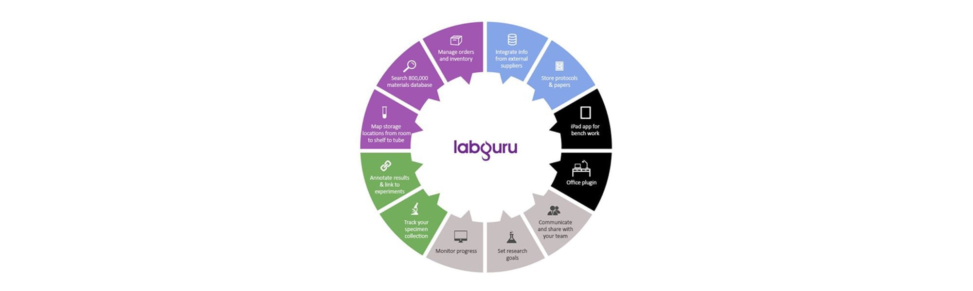 Lab Taking Notes 9 Great Tools To Maintain Lab Notebook For